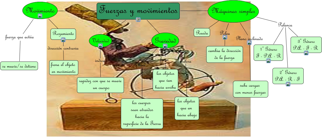 Fuerzas_y_movimientos.html